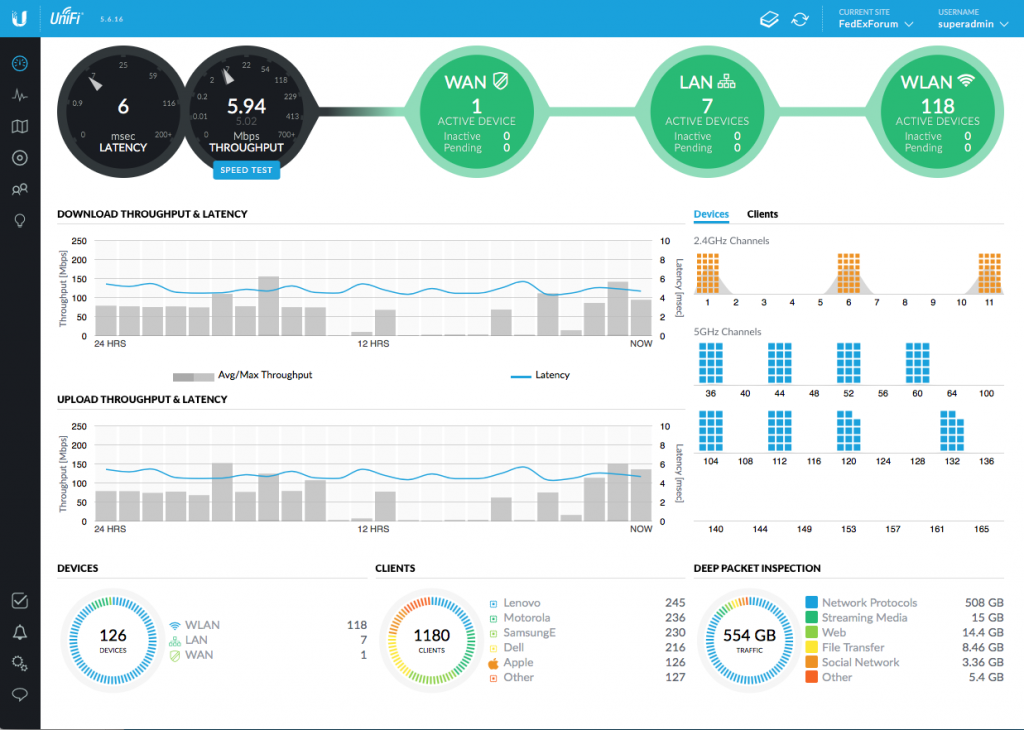 Ubiquiti : le matériel réseau professionnel à la portée de tous | IT ...